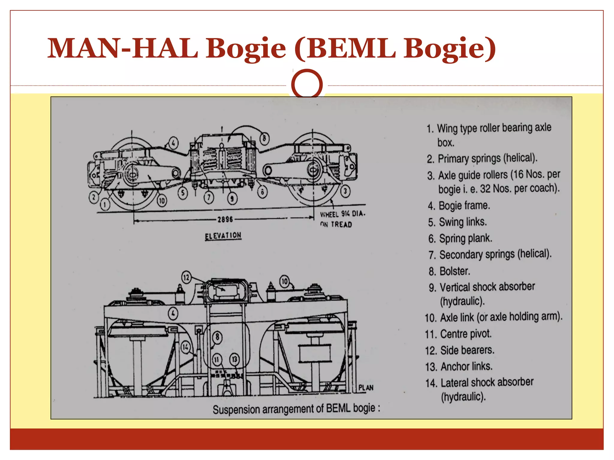 ICF Bogie | PPT