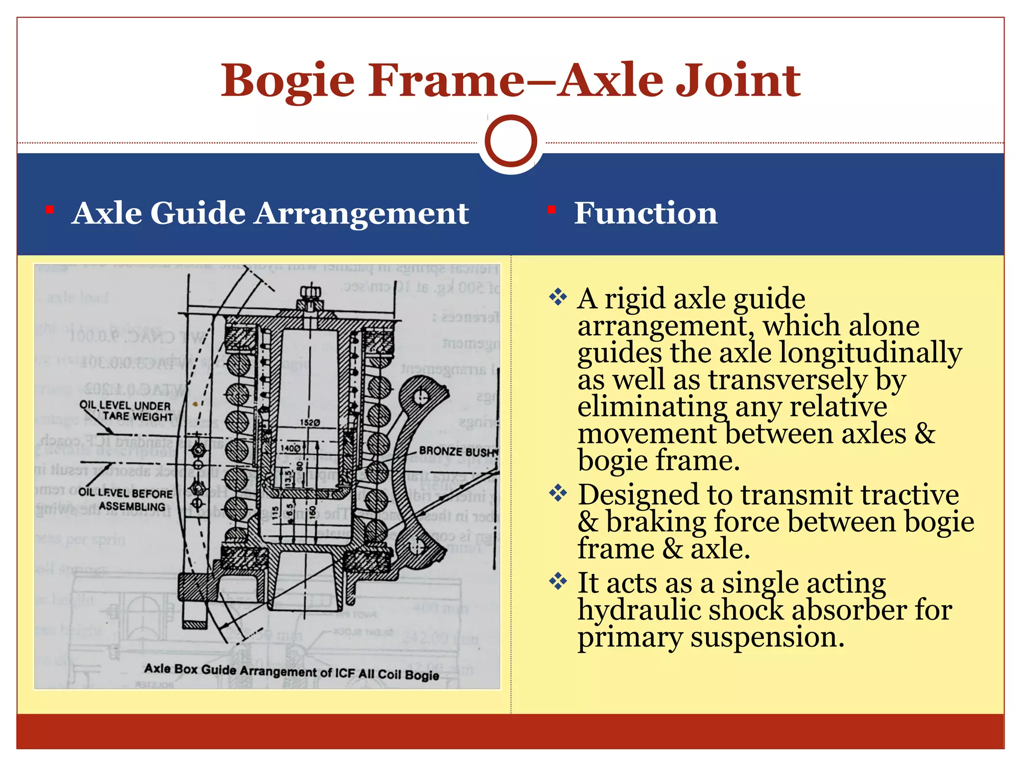 ICF Bogie | PPT