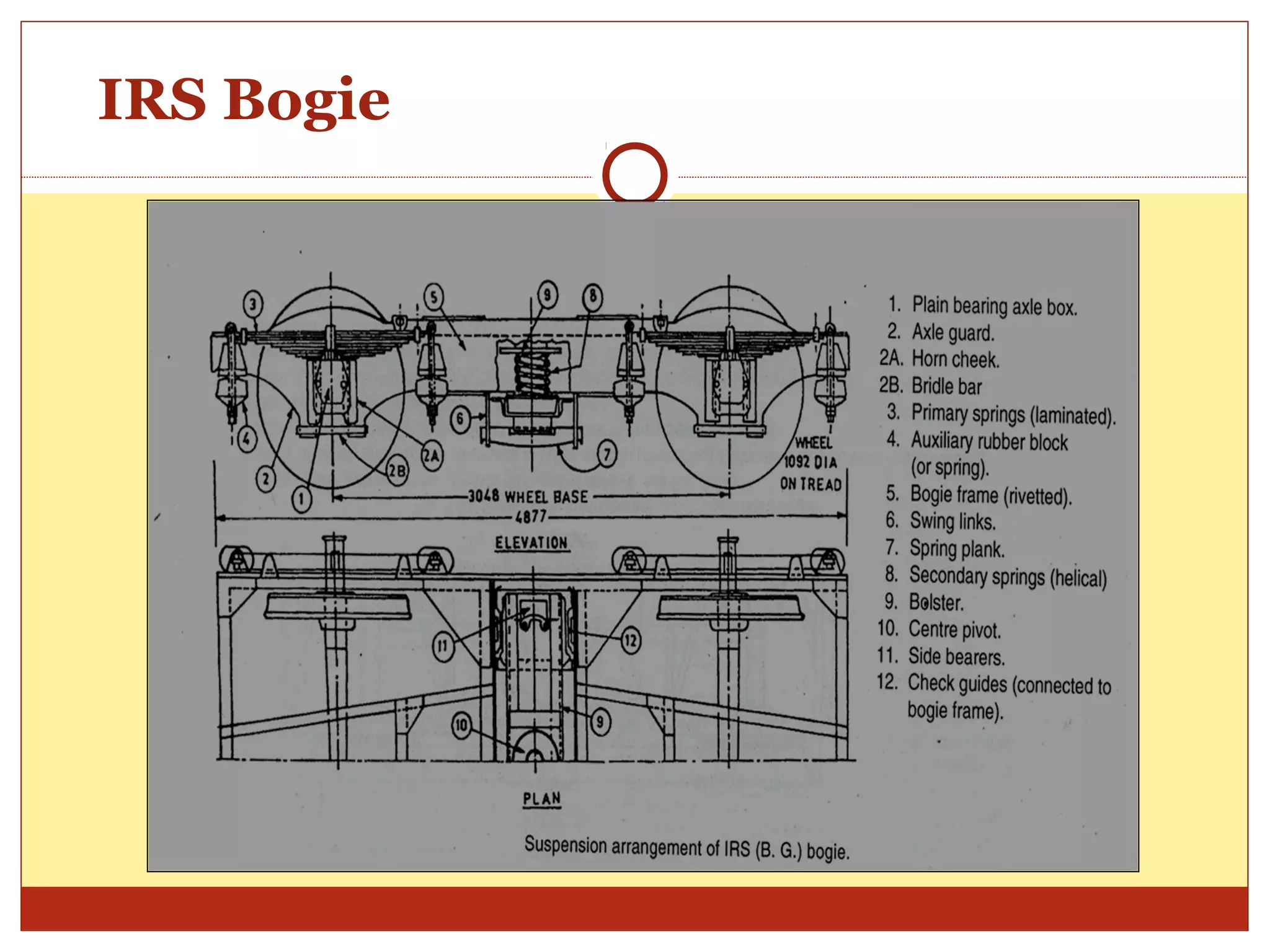 ICF Bogie | PPT