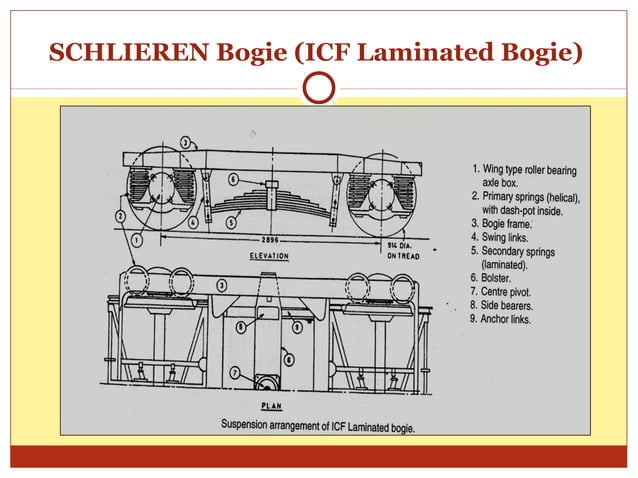 ICF Bogie | PPT