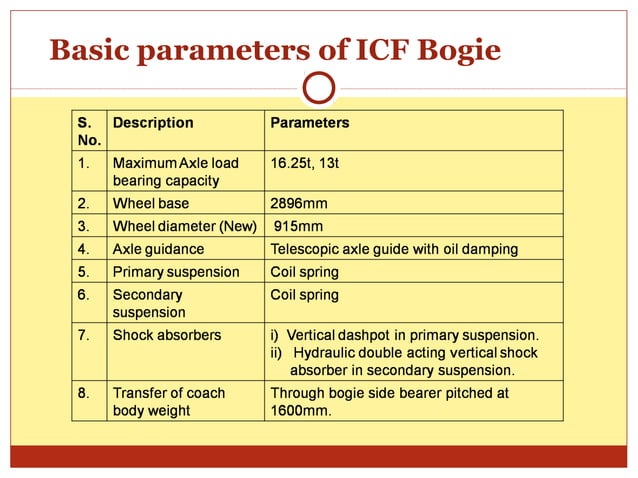 ICF Bogie | PPT