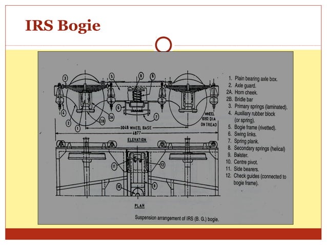ICF Bogie | PPT