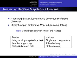 Distributed Formal Concept Analysis Algorithms Based on an Iterative MapReduce Framework | PPT