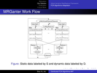 Distributed Formal Concept Analysis Algorithms Based on an Iterative MapReduce Framework | PPT