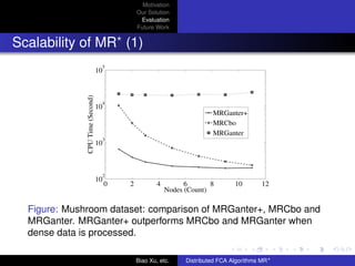 Distributed Formal Concept Analysis Algorithms Based on an Iterative MapReduce Framework | PPT