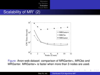 Distributed Formal Concept Analysis Algorithms Based on an Iterative MapReduce Framework | PPT