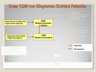presentacion power designer | PPT
