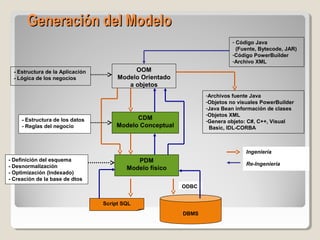 Icf case data_model_01 | PPT