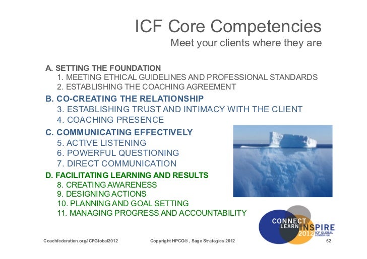 ICF Coaching the Distance: Patricia Weiland, Ralf Wolter