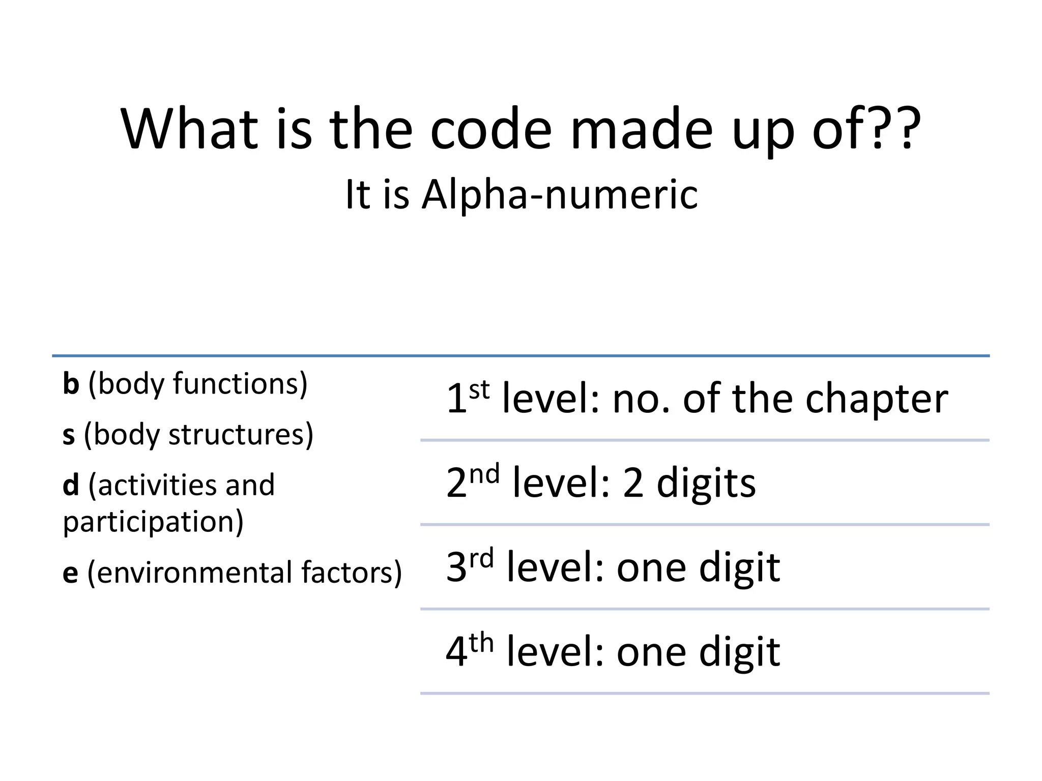Icf coding guidlines | PPT
