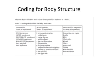 Icf coding guidlines | PPT