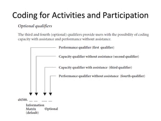 Icf coding guidlines | PPT