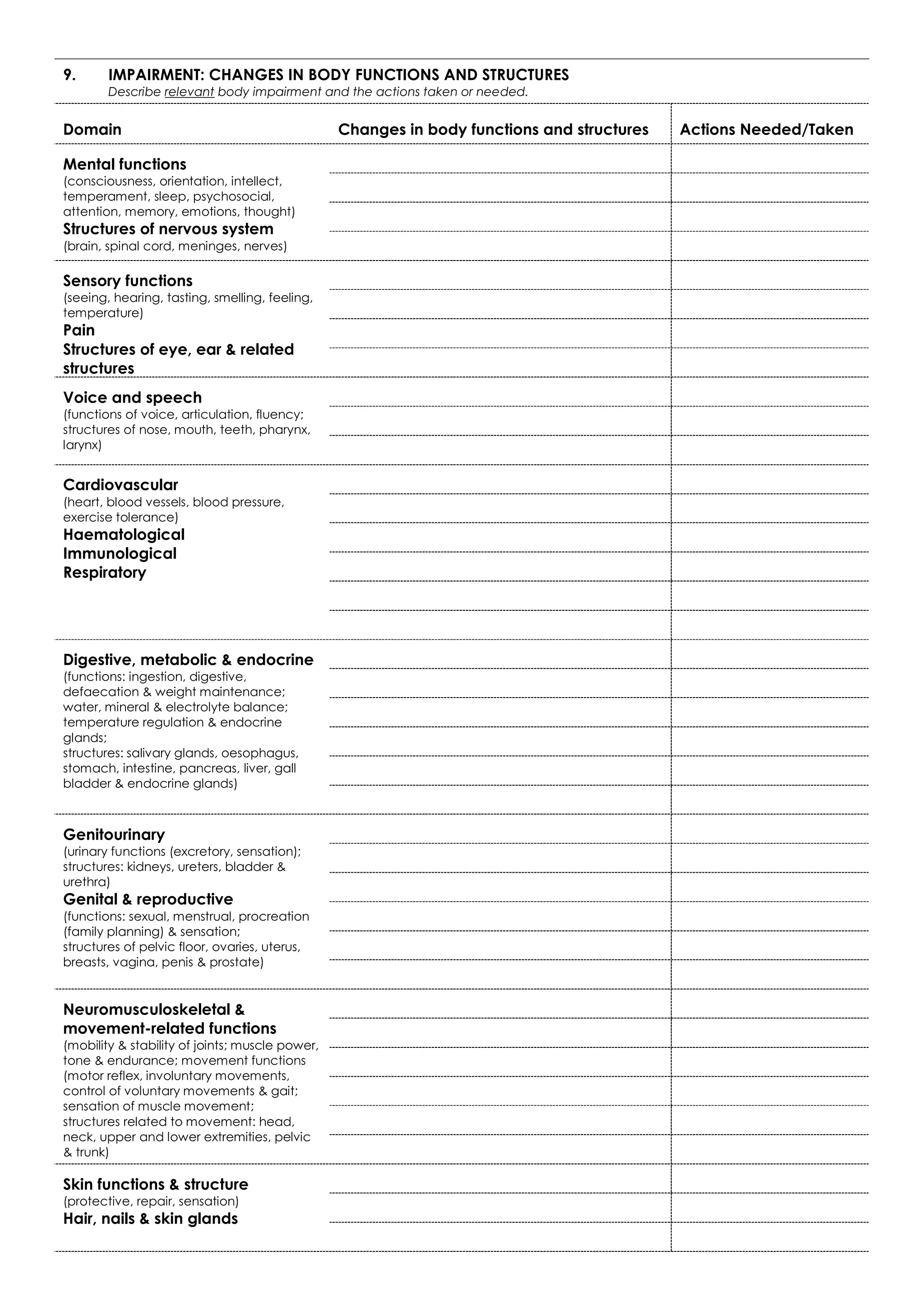 Interprofessional person-centred assessment and referral / discharge ...