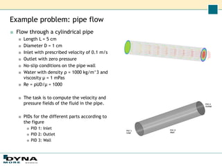 ICFD Setup With New Solution Explorer.pdf