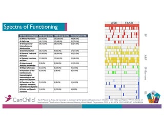 Complex Needs of Children and Youth with Dual Diagnosis - a Role for ...