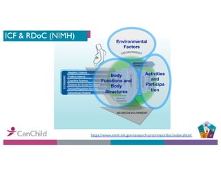 Complex Needs of Children and Youth with Dual Diagnosis - a Role for ...