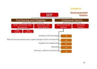 Icf f2018 basis | PPT