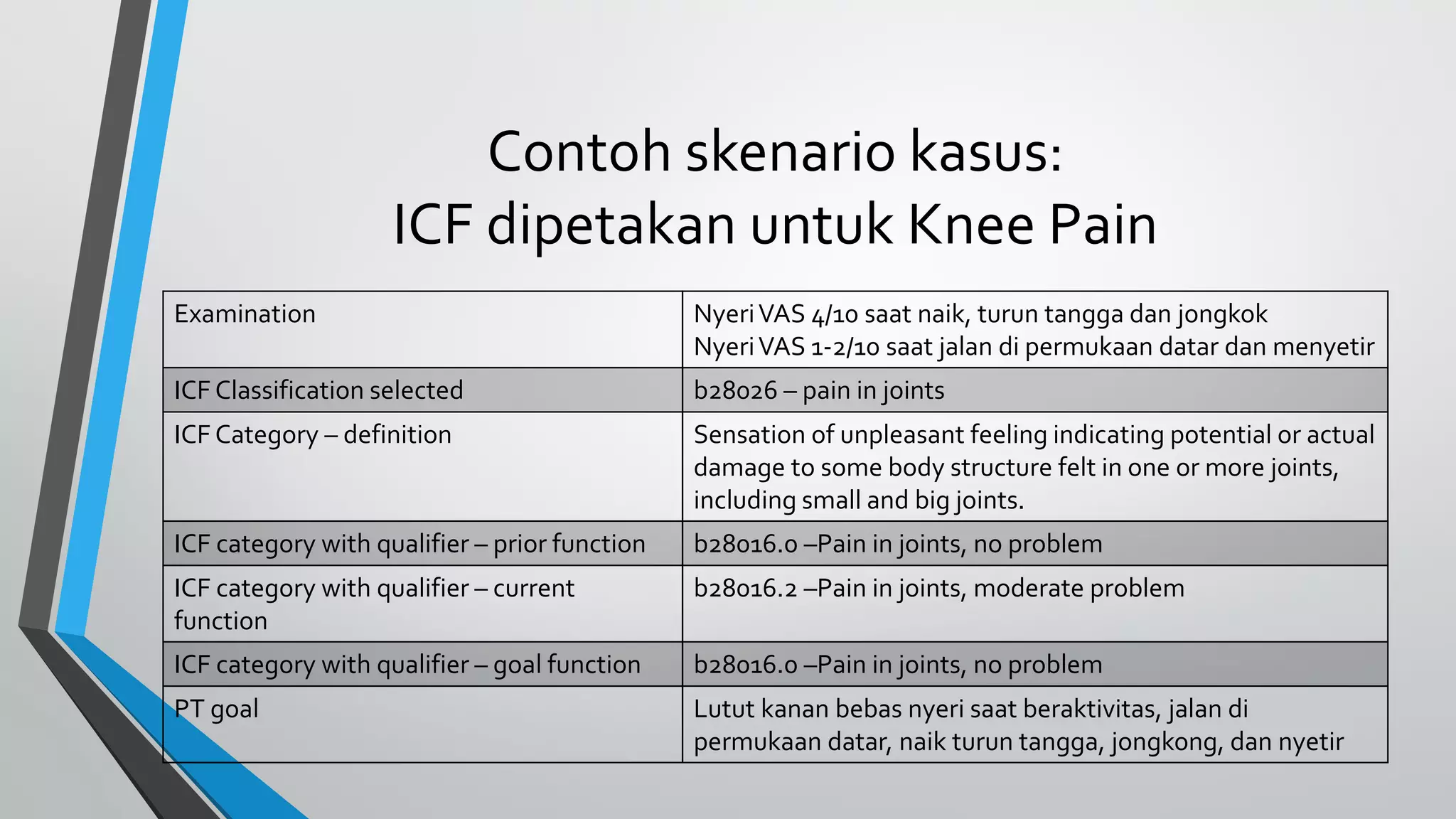 ICF FISIOTERAPI.pdf
