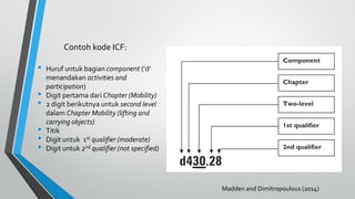 ICF FISIOTERAPI.pdf