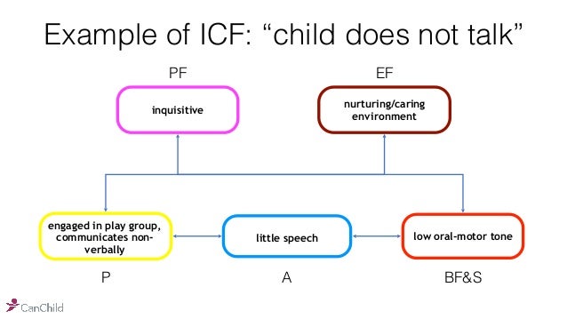 The ICF: Themes and Tools for Health Education