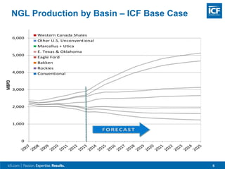 Opening Global Markets to Booming U.S. Shale Gas and NGL Production | PPT