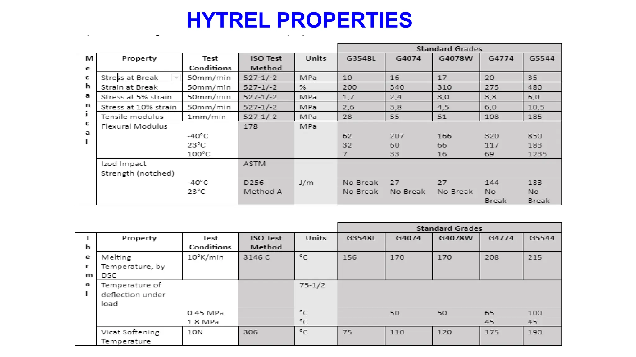 ICF TROLLEY HYTREL WASER YADVENDU PRIMARY SUSPENSION (1).pptx