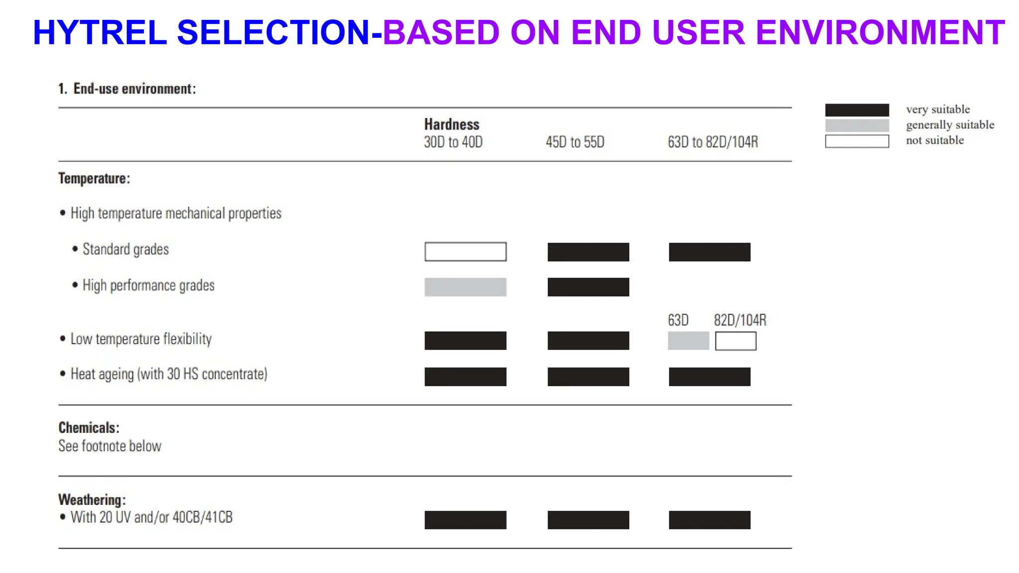 ICF TROLLEY HYTREL WASER YADVENDU PRIMARY SUSPENSION (1).pptx
