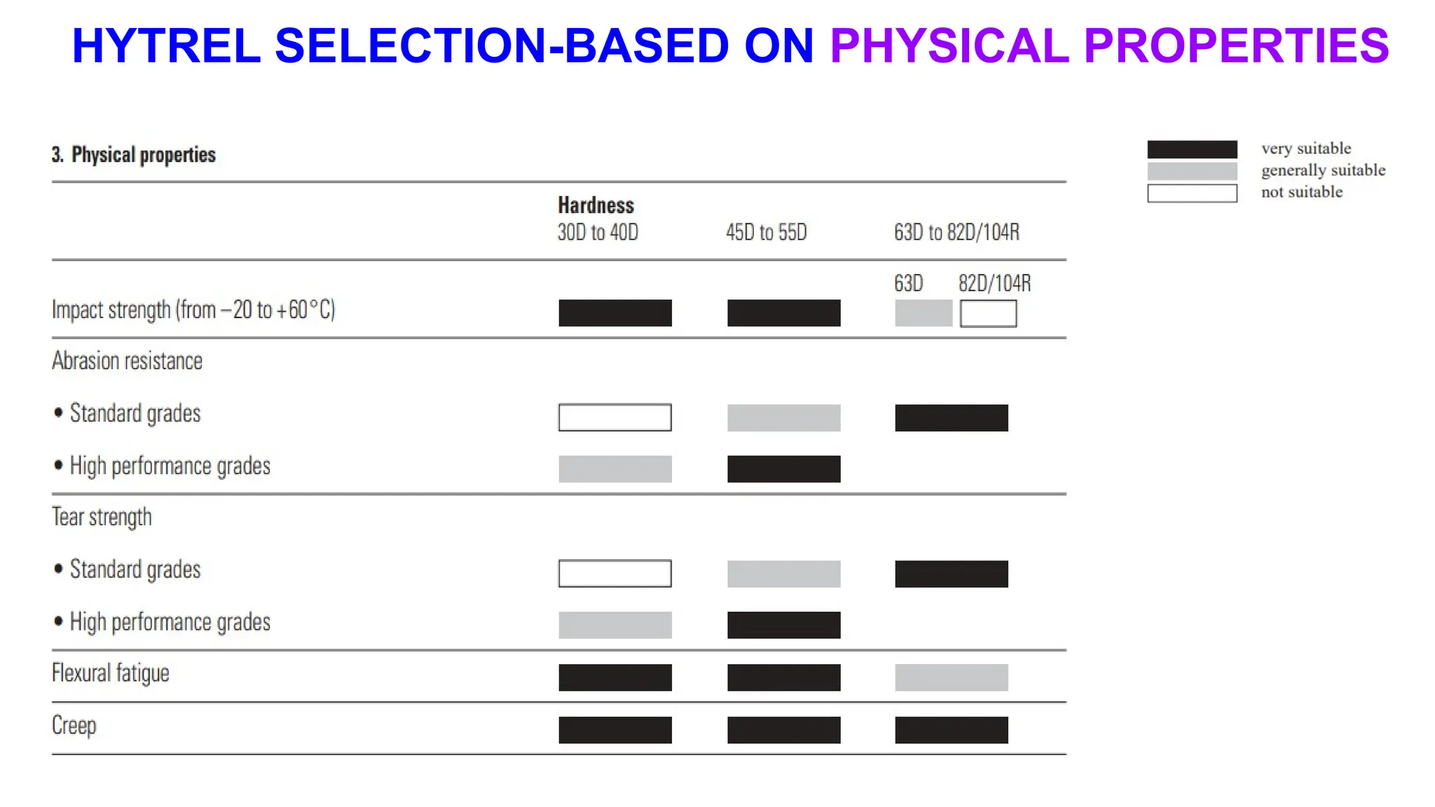 ICF TROLLEY HYTREL WASER YADVENDU PRIMARY SUSPENSION (1).pptx