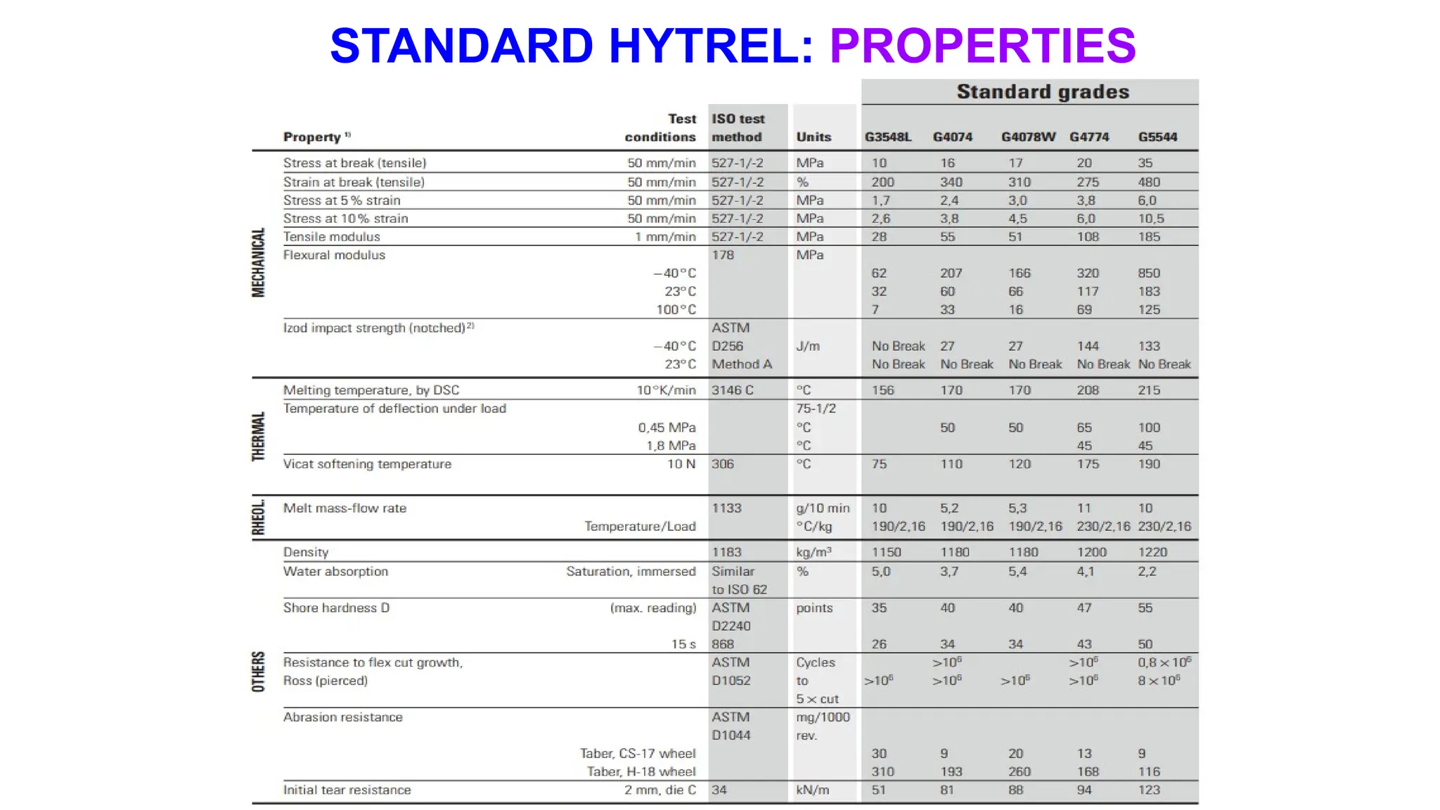 ICF TROLLEY HYTREL WASER YADVENDU PRIMARY SUSPENSION (1).pptx
