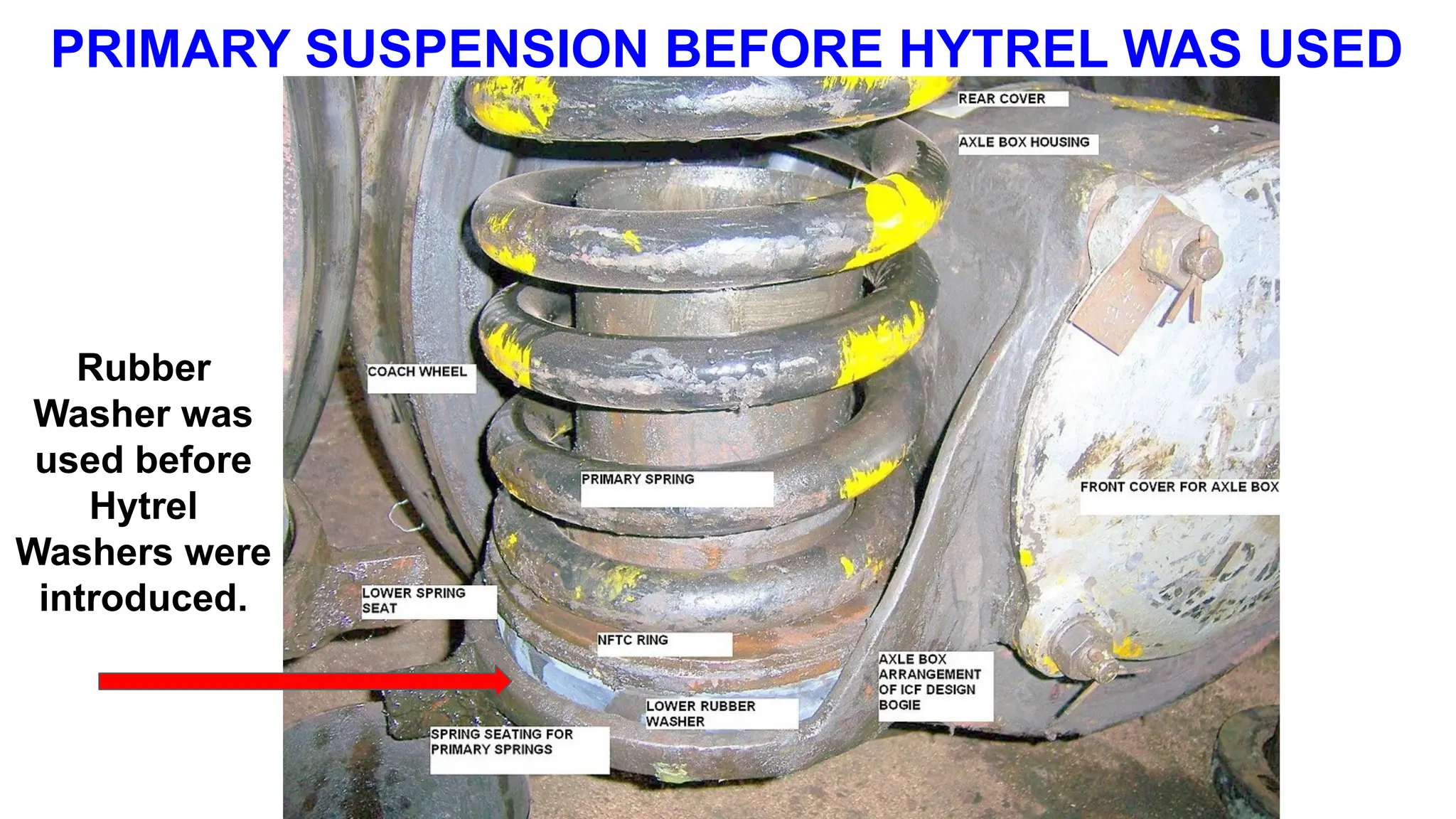 ICF TROLLEY HYTREL WASER YADVENDU PRIMARY SUSPENSION (1).pptx