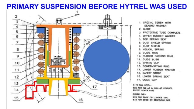 ICF TROLLEY HYTREL WASER YADVENDU PRIMARY SUSPENSION (1).pptx