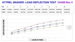 ICF TROLLEY HYTREL WASER YADVENDU PRIMARY SUSPENSION (1).pptx