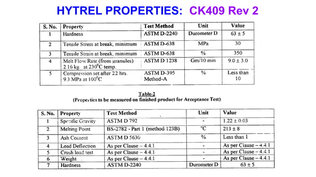 ICF TROLLEY HYTREL WASER YADVENDU PRIMARY SUSPENSION (1).pptx