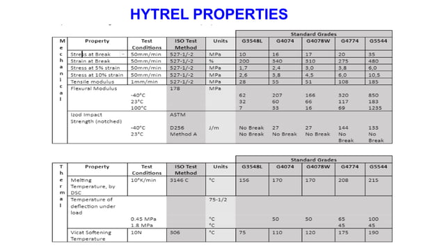 ICF TROLLEY HYTREL WASER YADVENDU PRIMARY SUSPENSION (1).pptx