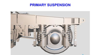 ICF TROLLEY HYTREL WASER YADVENDU PRIMARY SUSPENSION (1).pptx