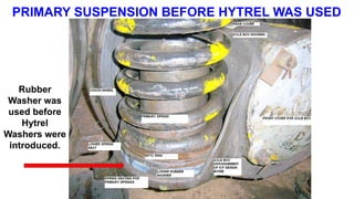 ICF TROLLEY HYTREL WASER YADVENDU PRIMARY SUSPENSION (1).pptx