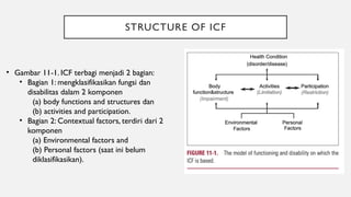 ICF Role in Rehabilitation Medicine.pptx