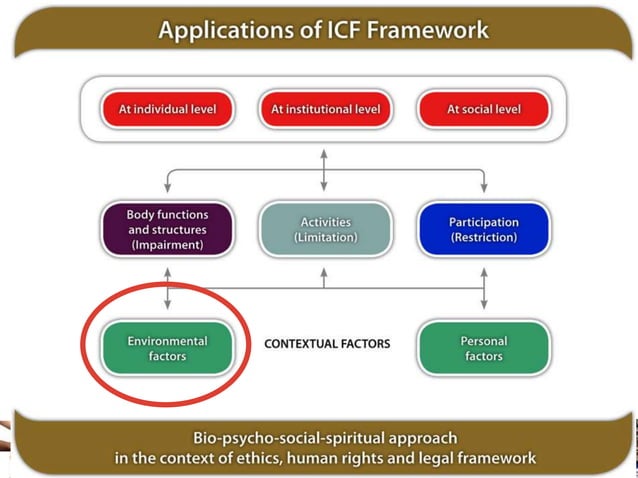 ICF in taking a history 2017 | PPT