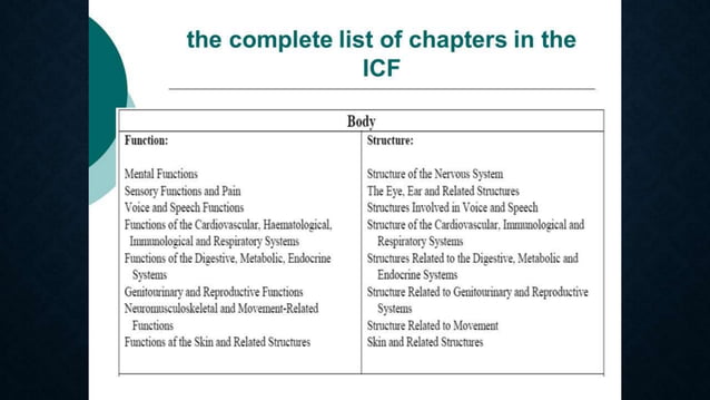 Icf (international classification of functioning disability and Health ...