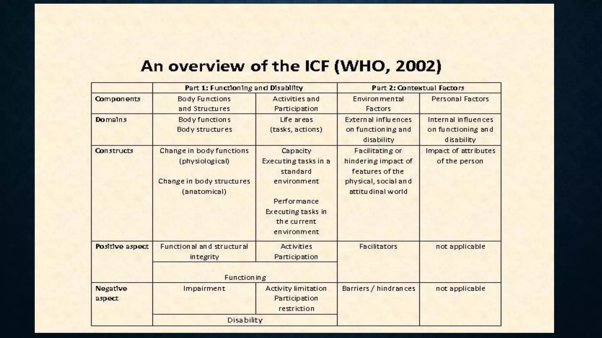 ICF (International Classification of Functioning Disability and Health ...