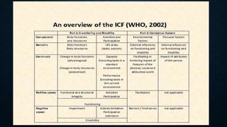 ICF (International Classification of Functioning Disability and Health ...