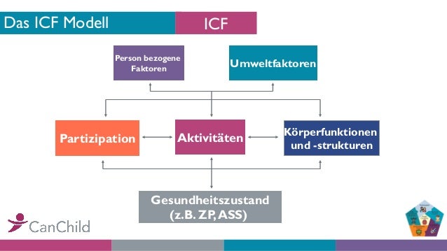 ICF in der Praxis und F-words