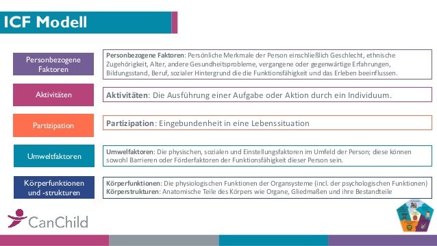 ICF in der Praxis und F-words