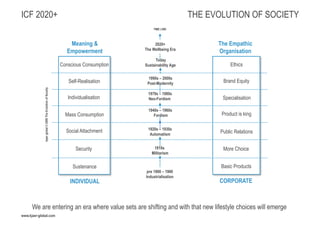 ICF 'Tomorrow's Coaching' | PPT | Free Download
