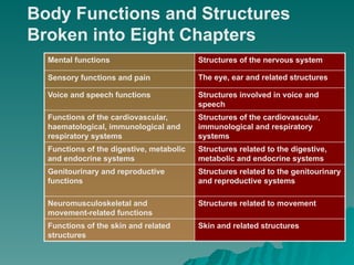 ICF model of disability physiotherapy.ppt