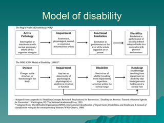 ICF model of disability physiotherapy.ppt