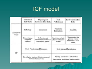 ICF model of disability physiotherapy.ppt