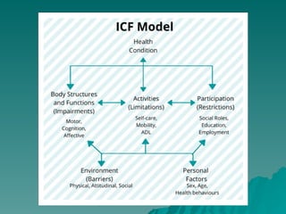 ICF model of disability physiotherapy.ppt