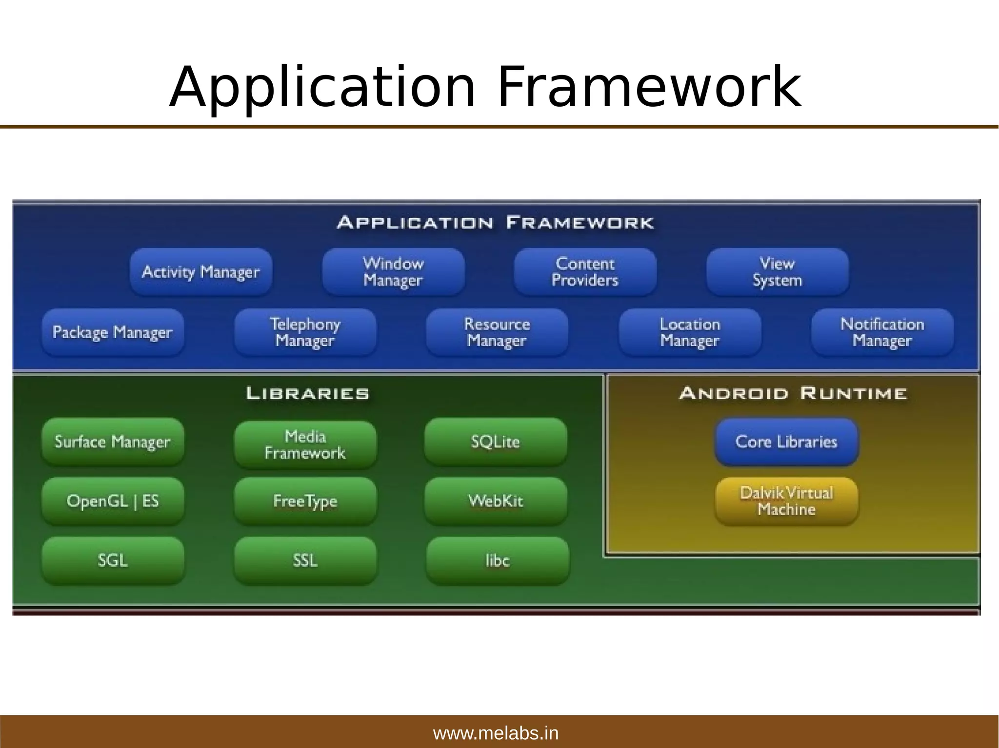 A Deep Dive Into Android Opensource Projectaosp Ppt