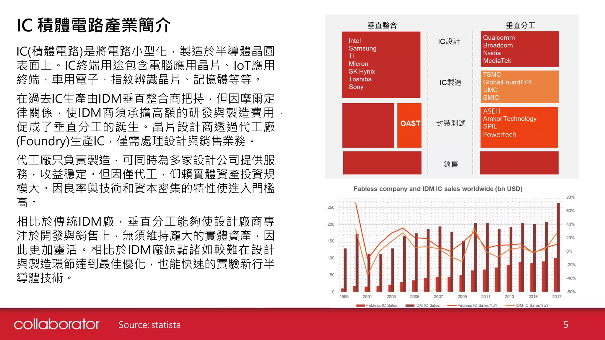 Ic foundry | PDF | Technology & Computing